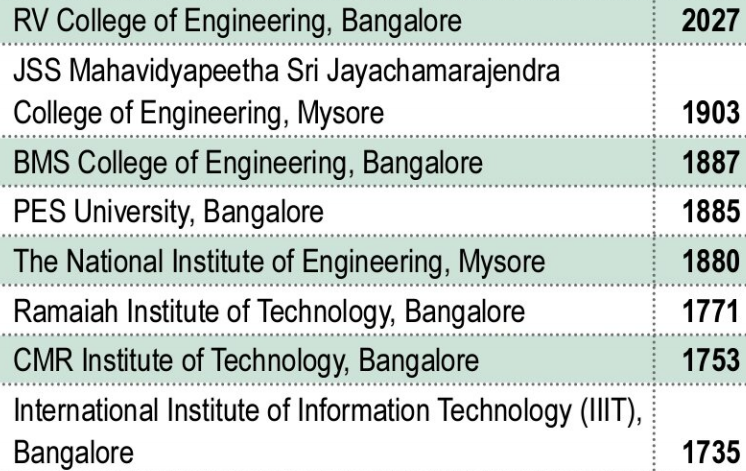 Sri Sairam College of Engineering Bangalore|Admissions B.E(CSE,ECE,EEE ...